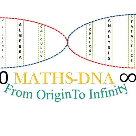 Maths Dna Youtube