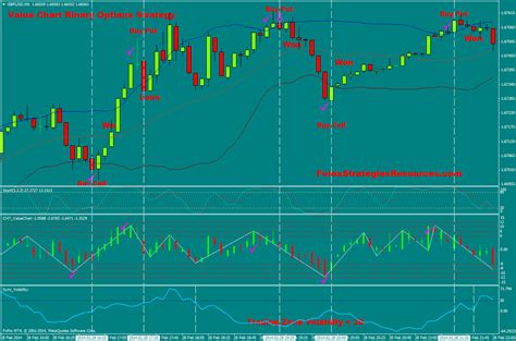 How To Read Charts For Binary Options At Candis Langdon Blog