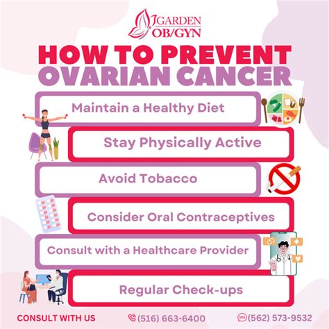 How To Prevent Ovarian Cancer Garden Obgyn Obstetrics