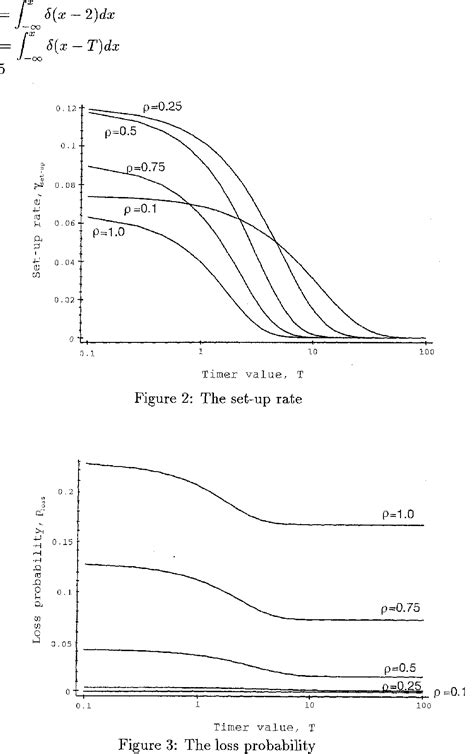 Figure 2 From A Composite Queue With Vacationset Upclose Down Times