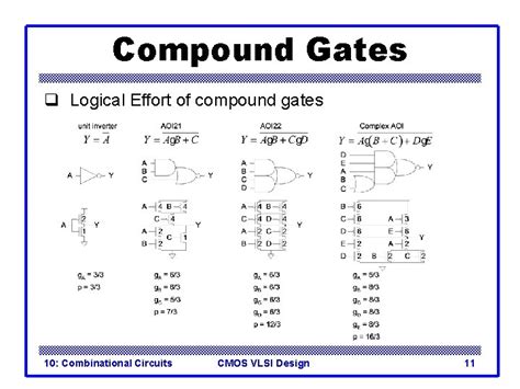 Introduction To Cmos Vlsi Design Lecture 10 Combinational