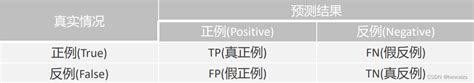 python机器学习（一）算法学习的步骤、机器学习的应用及流程 获取数据、特征工程、模型、模型评估 算法模型 python csdn博客