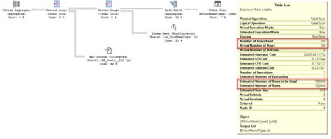 Table Valued Parameters Unexpected Parameter Sniffing Brent Ozar Unlimited®