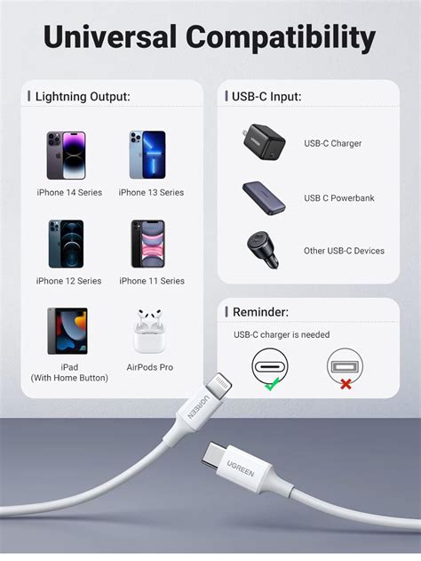 Ugreen Usb C To Lightning 2m Mifi Certificate Shop No 99