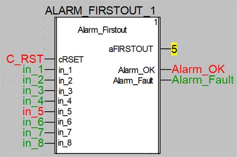 Cara Mendeteksi Alarm First Out Control Expert Unity Pro Rifqi On Com