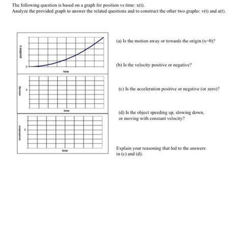 solved the following question is based on a graph for