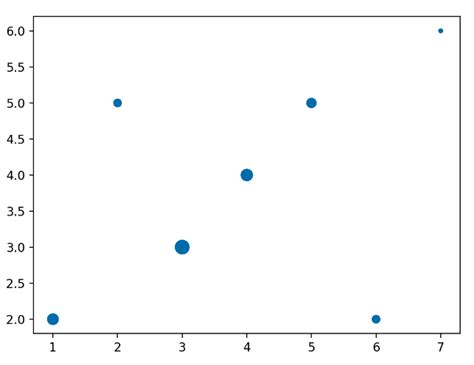 Build Any Chart With Matplotlib