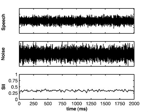 2 representation of the sii with the extended sii model for a
