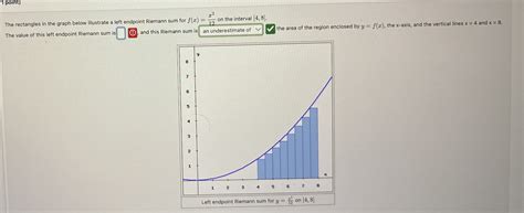 Solved 1 ﻿point The Rectangles In The Graph Below