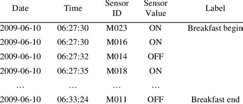 Annotated Data Format Download Table