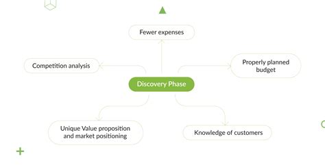 What Is A Discovery Stage And Why Should You Include It