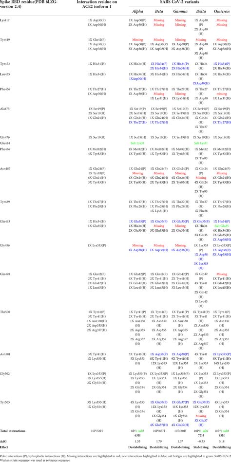 Frontiers How Concerning Is A Sars Cov 2 Variant Of Concern Computational Predictions And The