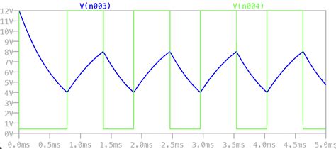 Circuit Analysis Effect Of Diode Over The Output Electrical