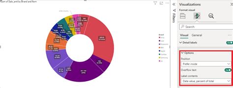 Power Bi Create Pie And Donut Charts Geeksforgeeks
