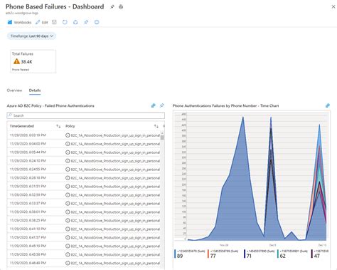 Proteção Do Mfa Baseado Em Telefone No Azure Ad B2c Azure Ad B2c Microsoft Learn