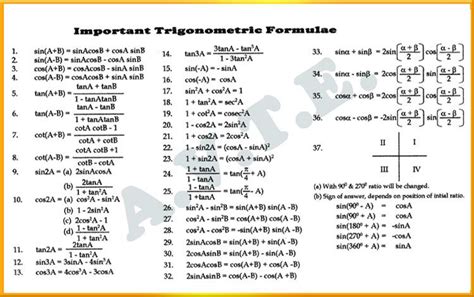 Trigonometric Formulas Math Tutorials Studying Math Math Charts