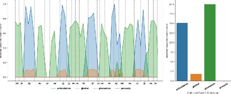 unveiling interpretability in self supervised speech representations