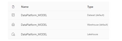 Microsoft Fabric What Is Available In Public Preview Telefónica Tech