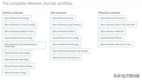子刊竟然比主刊nature影响因子还高？nature Reviews系列不容错过 每日头条