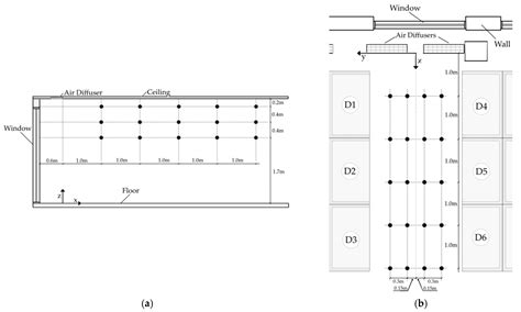 Airflow Fluctuation From Linear Diffusers In An Office Building The