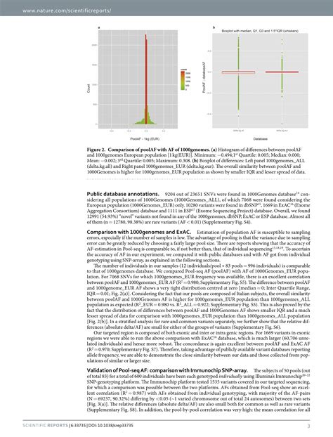 Next Generation Sequencing Of Pooled Samples Guideline For Variants Filtering Samples Guide