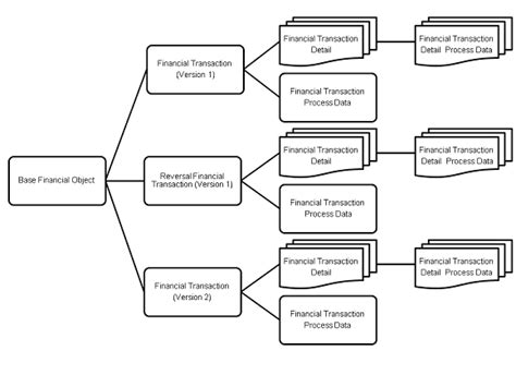 Data Model And Mapping Oracle Health Insurance Enterprise Policy Administration 3213
