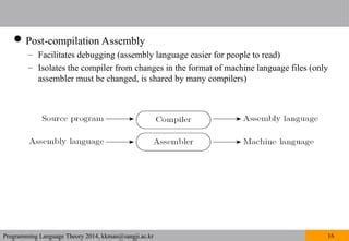 Chapter 1 Theory Of Programming Languages PPT