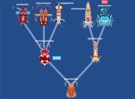 Deep Io Evolution Chart Deeeep Io Tree Paadpn