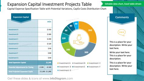 Informe Financiero De Planificación De Inversiones De Capex Plantilla