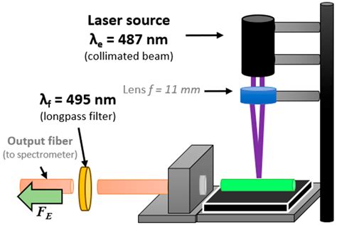 Peptide Based Rapid And Selective Detection Of Mercury In Aqueous Samples With Micro Volume