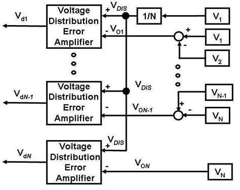 Uniform Output Voltage Distribution Controller Block Diagram