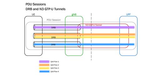 Qos In 5g Networks Award Solutions
