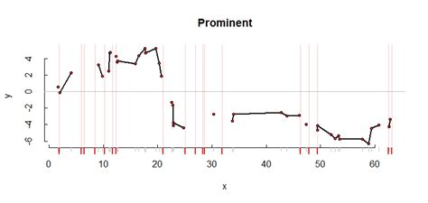 Data Visualization How To Show Not A Number On A Line Plot Cross Validated