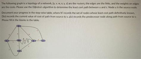 Solved The Following Graph Is A Topology Of A Network Chegg