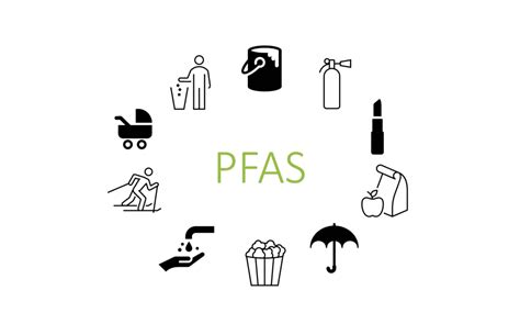 Stor Interesse For Kurs Om Pfas I Avfall Nomiko Norsk Miljøkompetanse