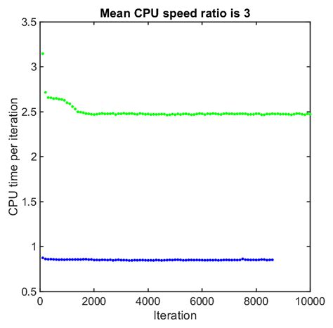 Fig S2 Comparison Of Computational Efficiency Of The Fc Nmf Algorithm Download Scientific