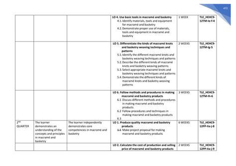 Tle Melcs Grade 10pdf Needlework Arts And Crafts