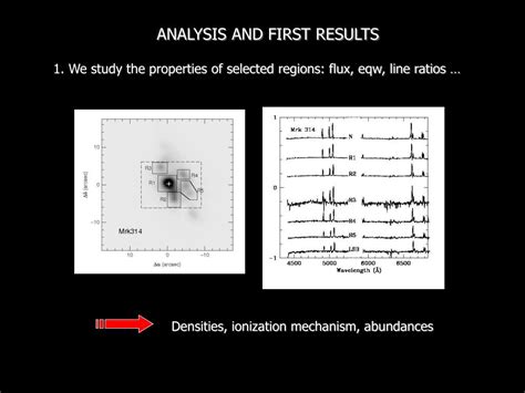 Ppt The Star Forming Dwarf Galaxy Population In The Local Universe And Beyond Powerpoint