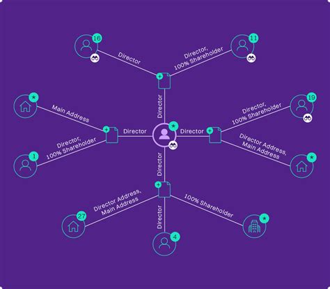 How To Build Additional Context Into Your Machine Learning Algorithm