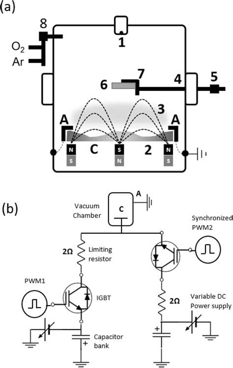 Schematic Views Of A The Pvd Process Chamber Vc1 Not To Scale And