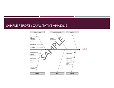 Root Cause Analysis For Incidents Or Production Defects Pdf