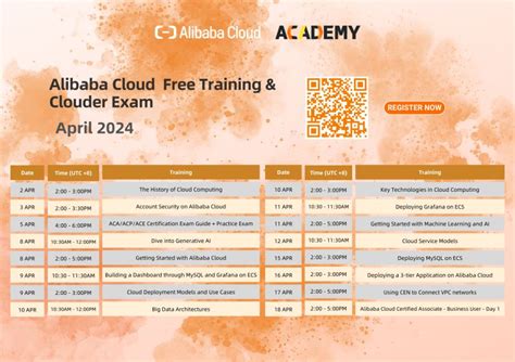 Alibaba Cloud Global On Linkedin Alibabacloudacademy Techeducation Cloudcomputing