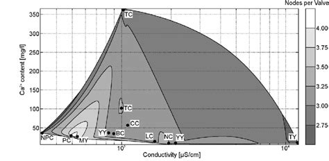 Tubercle Formation Per Valve As A Function Of Sc And Ca 2 Content