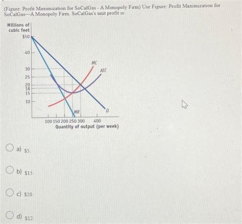 Solved (Figure: Profit Maximization for SoCalGas - A | Chegg.com