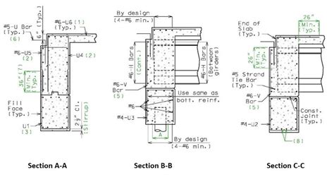 75135 Concrete Pile Cap Integral End Bents Engineeringpolicyguide