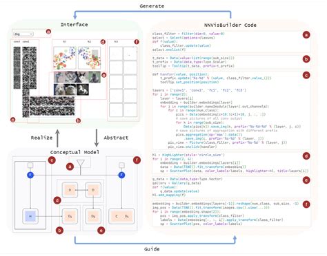 Ieee Vis 2023 Content Explore Your Network In Minutes A Rapid Prototyping Toolkit For