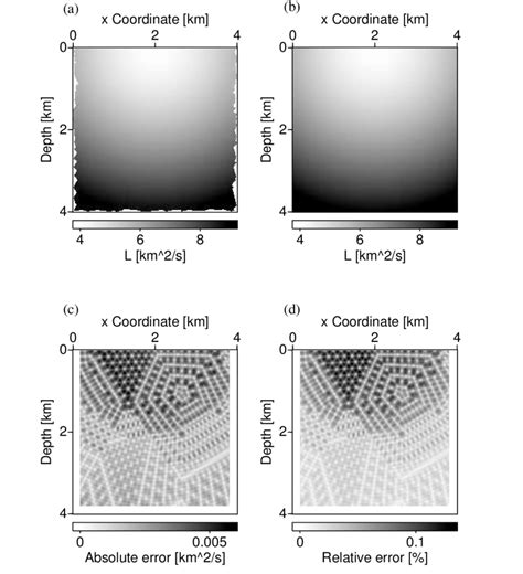 11 Relative Geometrical Spreading L In A Homogeneous Velocity Model