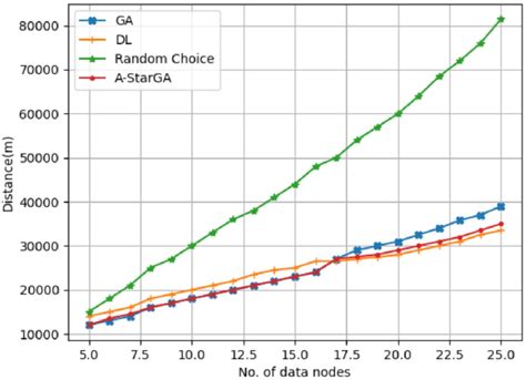Genetic Algorithm Data Science Part Xiv Genetic Algorithms