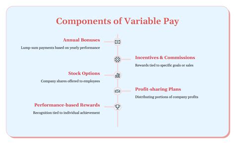 What Is Variable Pay In Ctc A Complete Guide For 2025