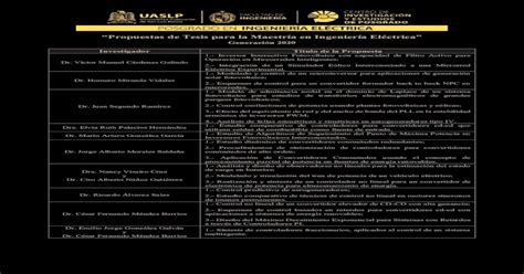 Propuesta De Tesis Doctoral Ingenieriauaslpmx Ingenieria E